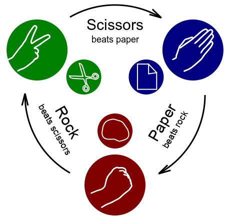 Play Online Games - Rock Paper Scissors, Word Scramble, Guess the ...